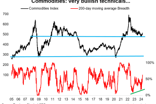 Topdown Charts | Callum Thomas | Substack