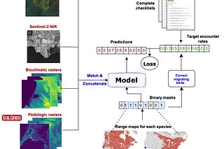 Archive - satellite-image-deep-learning