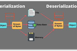 Javarevisited Newsletter | javinpaul | Substack