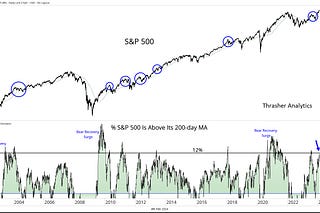 Thrasher Analytics | Substack