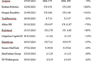 Microcapexpert’s Substack | Substack
