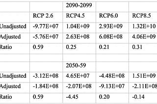 David Friedman’s Substack | Substack