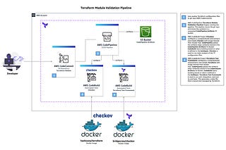 DevOps Bulletin | Mohamed Labouardy | Substack