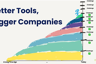 Archive - Not Boring by Packy McCormick