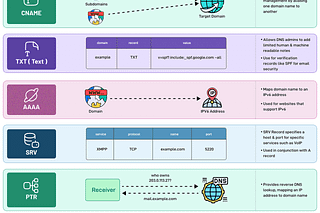 Archive - ByteByteGo Newsletter
