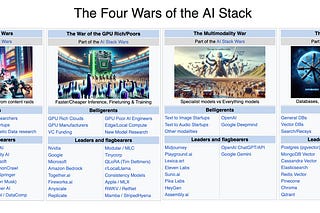 Latent Space | swyx & Alessio | Substack