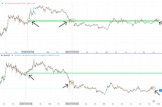 Blockchain Backer’s Newsletter | Substack