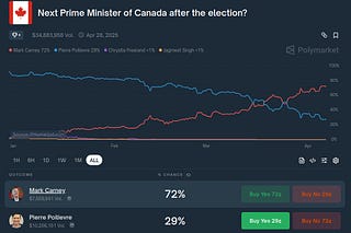 Dan Fournier's Inconvenient Truths | Substack