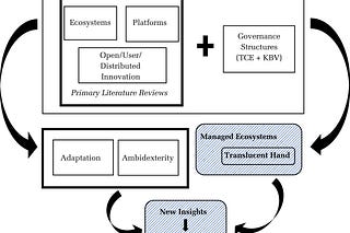 Industry Platforms Research | Marin Jovanovic | Substack