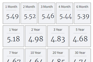 Brinker Advisor | Bob Brinker | Substack
