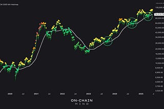 On-Chain Mind Newsletter | Substack