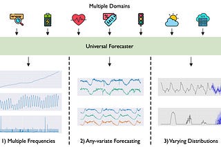 AI Horizon Forecast | Nikos Kafritsas | Substack