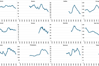 Jeff-alytics | Jeff Asher | Substack