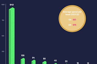 Genuine Impact - Charting Finance, Investing & Tech | Substack