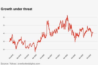Overlooked Alpha | Substack