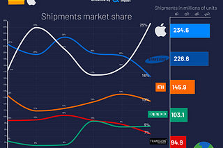Genuine Impact - Charting Finance, Investing & Tech | Substack