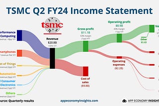Archive - How They Make Money