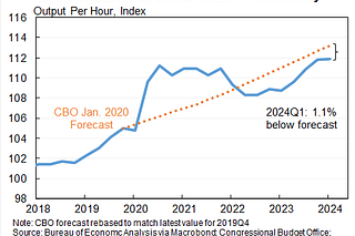 Common Sense Daily | James Rogan | Substack