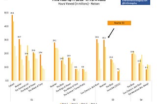 The Entertainment Strategy Guy | Substack
