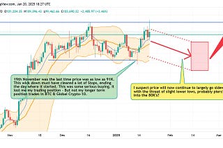 Simon’s Substack | Substack