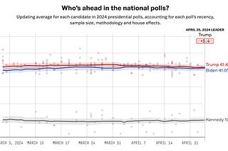 Politics Extra | Taegan Goddard | Substack