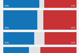 The Intersection | Patrick Ruffini | Substack