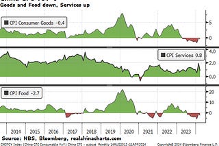 Real China Charts | Real Charts | Substack