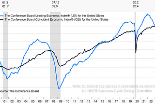 Brinker Advisor | Bob Brinker | Substack