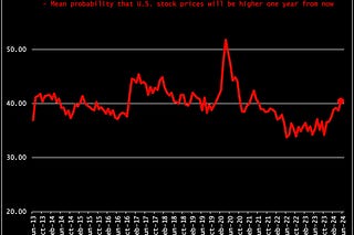 Daily Chartbook | Substack