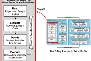 Exceptional Poker | Mark Warner | Substack