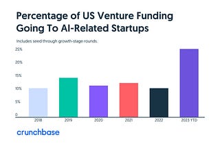 Creators' AI | Substack