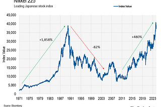 The Tucker Letter | E.B. Tucker | Substack