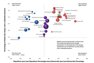 The Intersection | Patrick Ruffini | Substack
