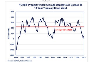 Bonner Private Research | Substack