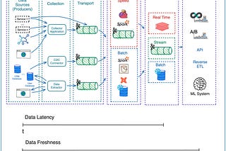 Archive - SwirlAI Newsletter