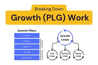 The Growth Loop | Eugene Segal | Substack