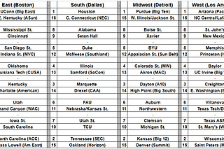 Bracket Forecast | Substack