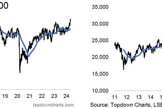 Topdown Charts | Callum Thomas | Substack