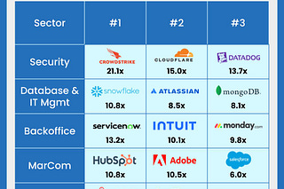 Mostly metrics | CJ Gustafson | Substack