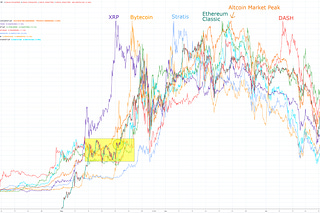 Blockchain Backer’s Newsletter | Substack