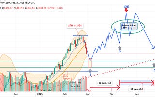 Simon’s Substack | Substack