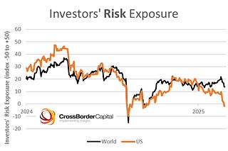 Capital Wars | Michael Howell | Substack