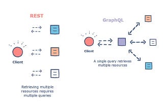 Javarevisited Newsletter | javinpaul | Substack