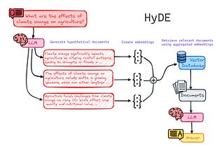 Machine Learning Pills | David Andrés | Substack