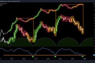 TechDev Newsletter | Substack