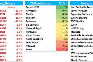 TMT Breakout | Substack