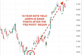 John Rubino's Substack | Substack