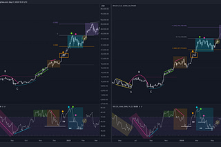 TechDev Newsletter | Substack
