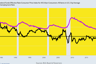 David Stockmans Contra Corner | Substack