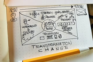 Facili-station | Jose Manuel Redondo Lopera | Substack